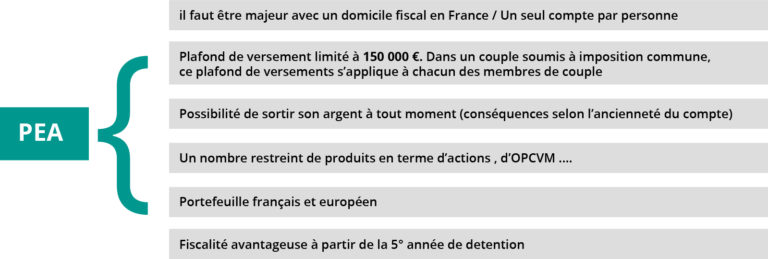 Les différents types de compte-titres - Kwanty