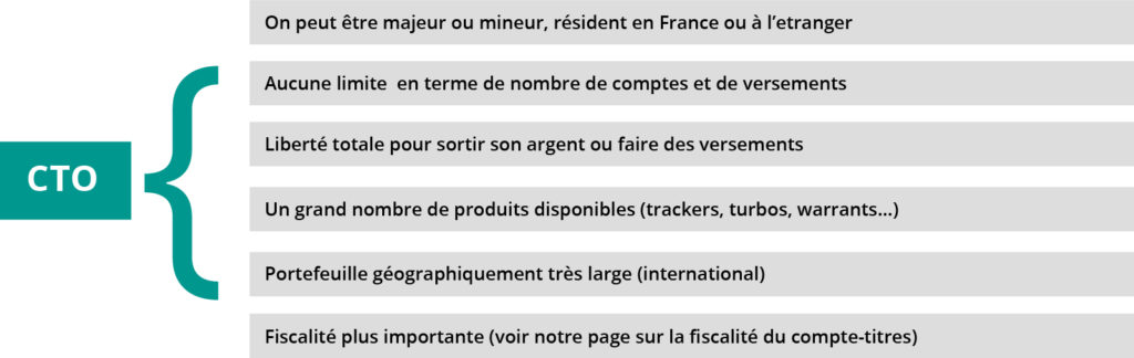 Les différents types de compte-titres - Kwanty